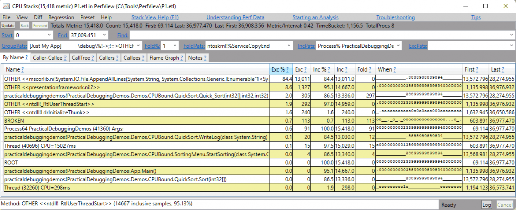 Asp Core Utilize High Cpu Usage On The Server How To Check And Fix This Issue Asp