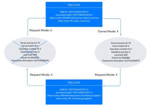 Understanding Deadlock SQL Server and How to Fix It? - ASP.NET Hosting ...