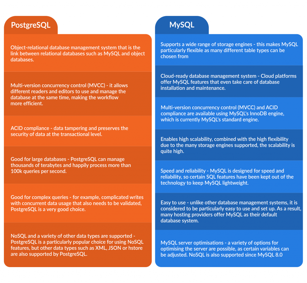 Which One Fits Your Needs Postgresql Vs Mysql Aspnet Hosting Tips