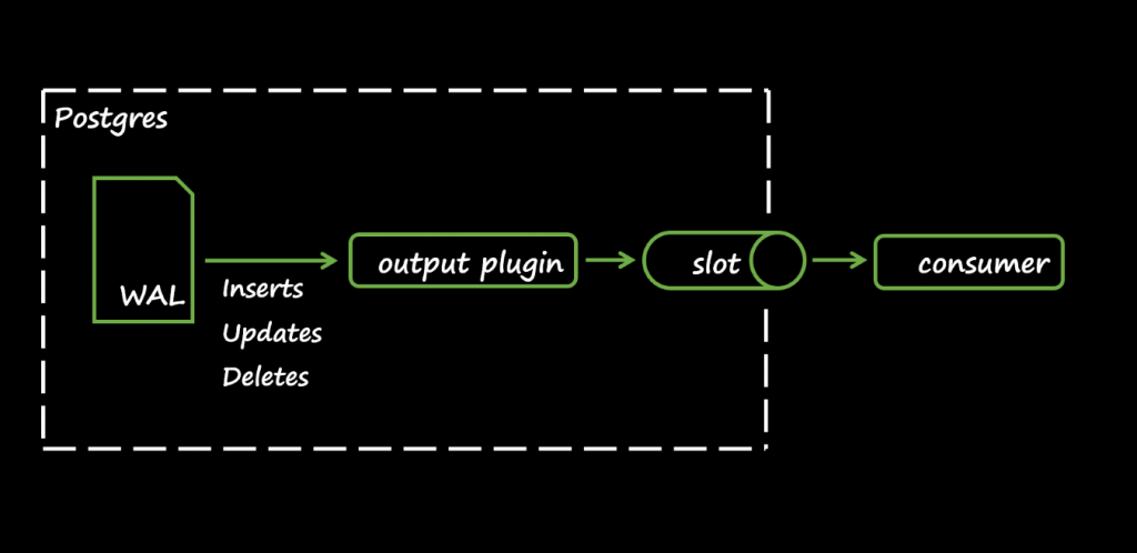 Which One Fits Your Needs: PostgreSQL vs MySQL - ASP.NET Hosting Tips & Guides