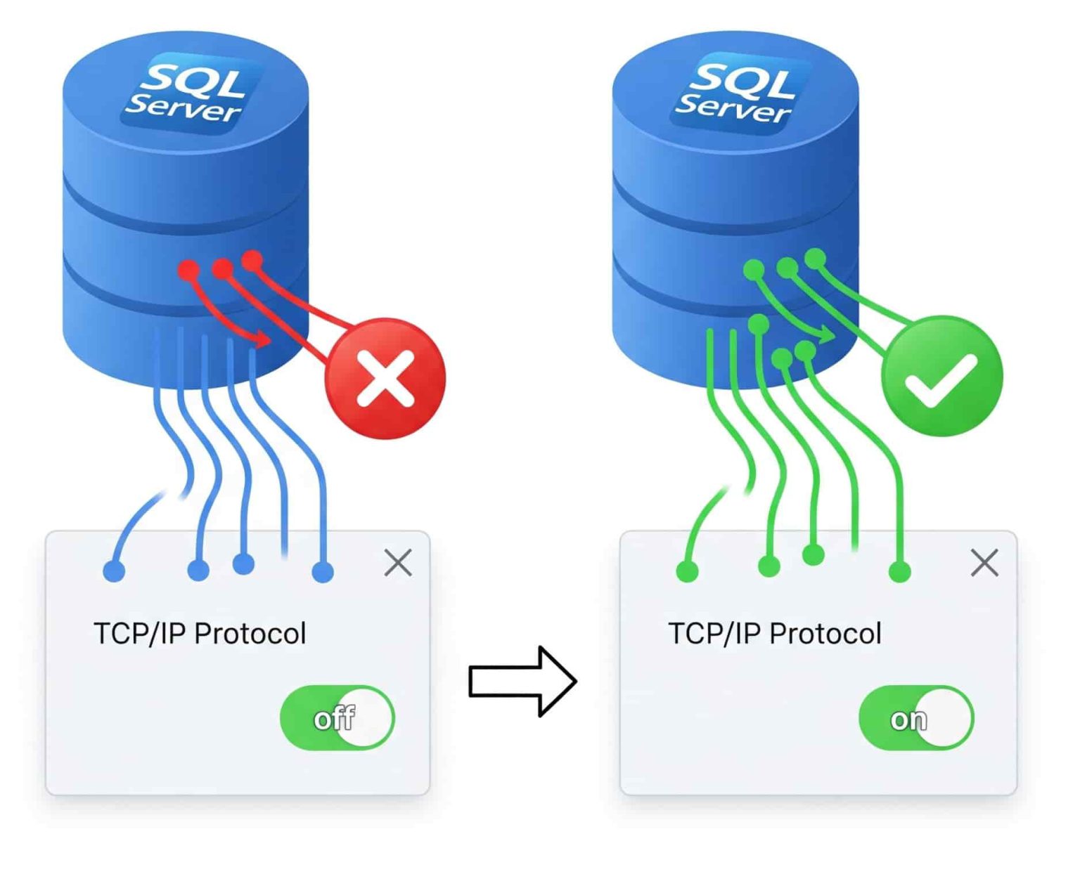 How to Fix SQL Server Error 80004005: Specified SQL Server Not Found - ASP.NET Hosting Tips & Guides